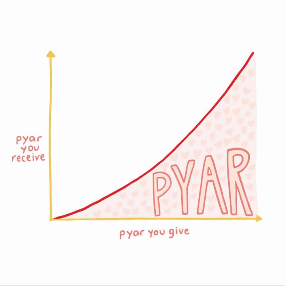 Pyarful - South Asian-inspired Greeting Cards & Paper Goods