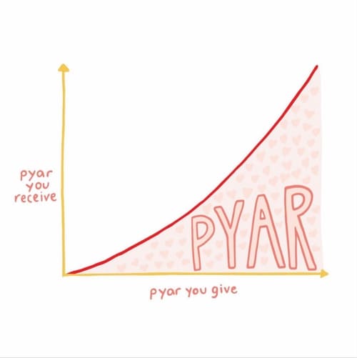 Pyarful - South Asian-inspired Greeting Cards & Paper Goods