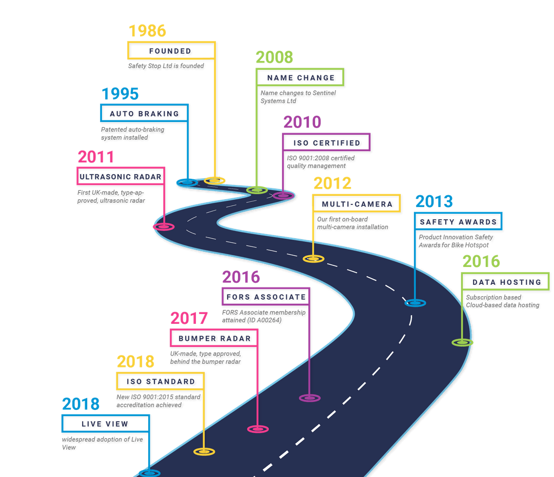 Vehicle Safety Systems | Commercial Vehicle Safety