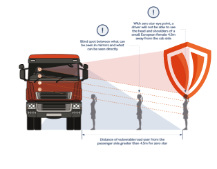 Services from the Vehicle Safety & Vision Experts