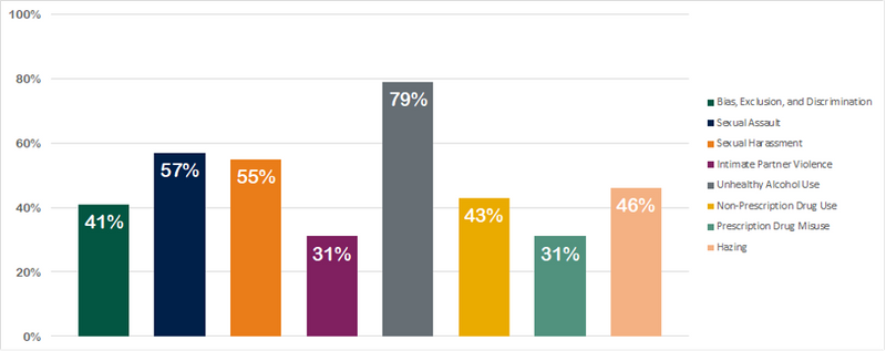 National Bystander Intervention Study