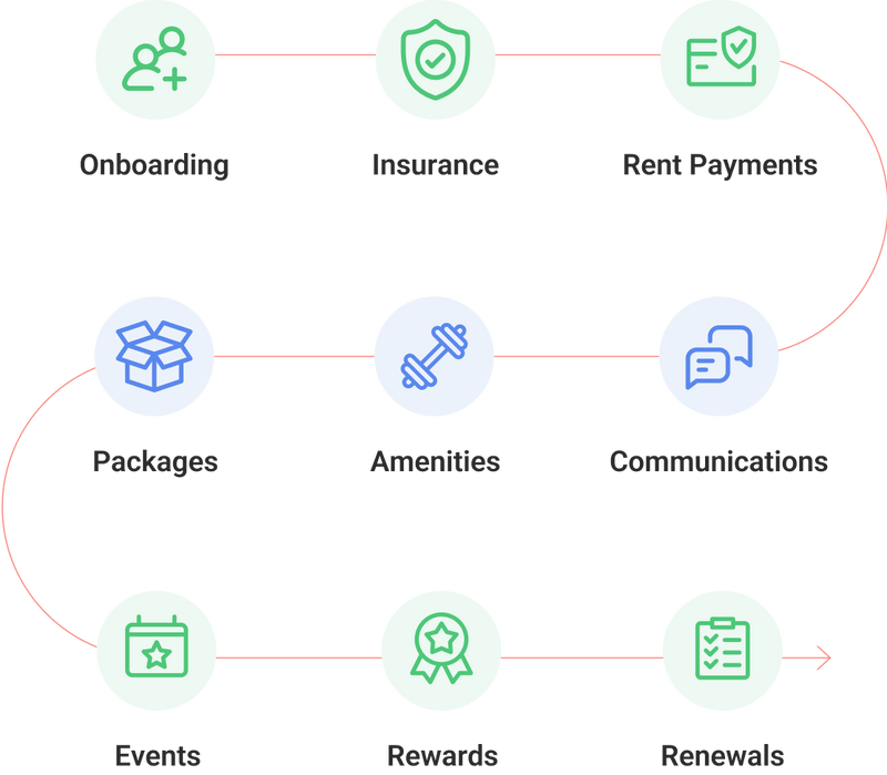 Livly | Rental Property Management Software