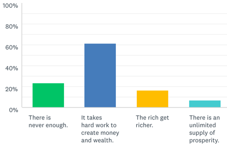 Why Do the Rich Get Richer? | Succeed On Purpose