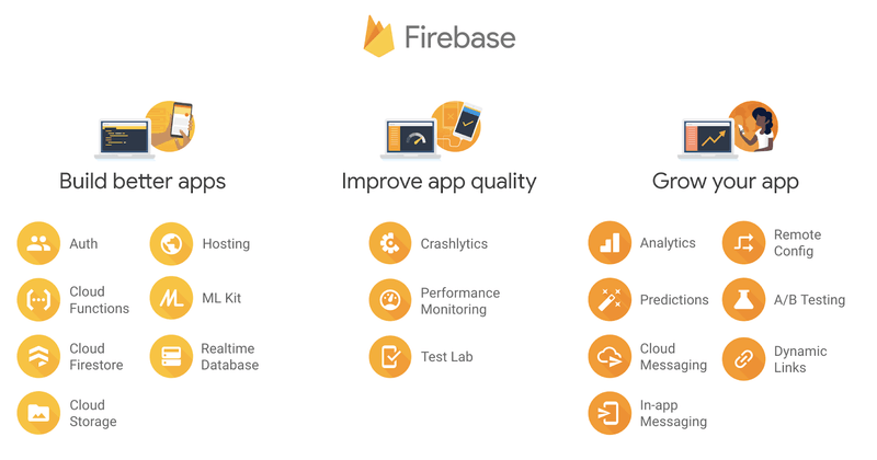 Flutter Continuous Integration and Delivery on Bitrise Flutter Continuous Integration and Delivery on Bitrise
