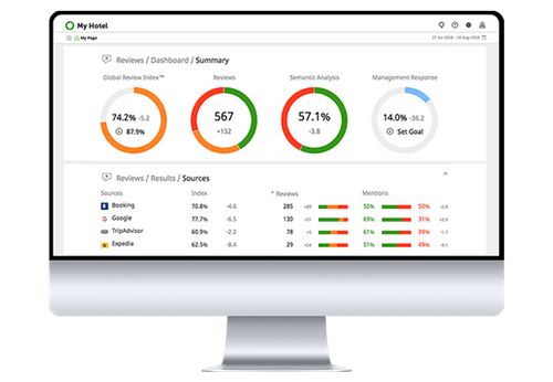 Reviewpro | Upgrade the Guest Experience | Shiji Group