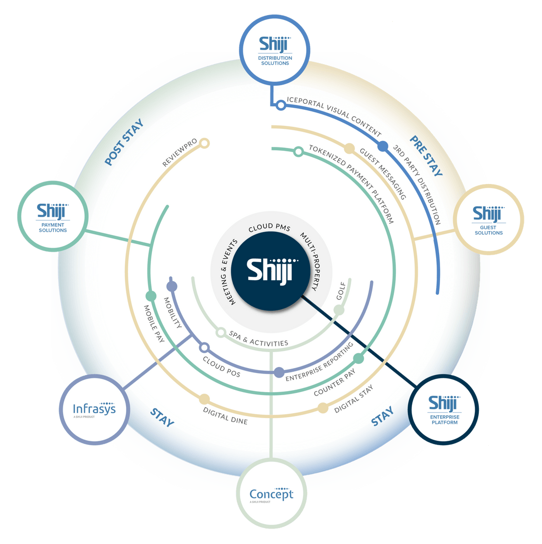 New Shiji Product Wheel Released for 2023 to introduce Shiji Guest ...