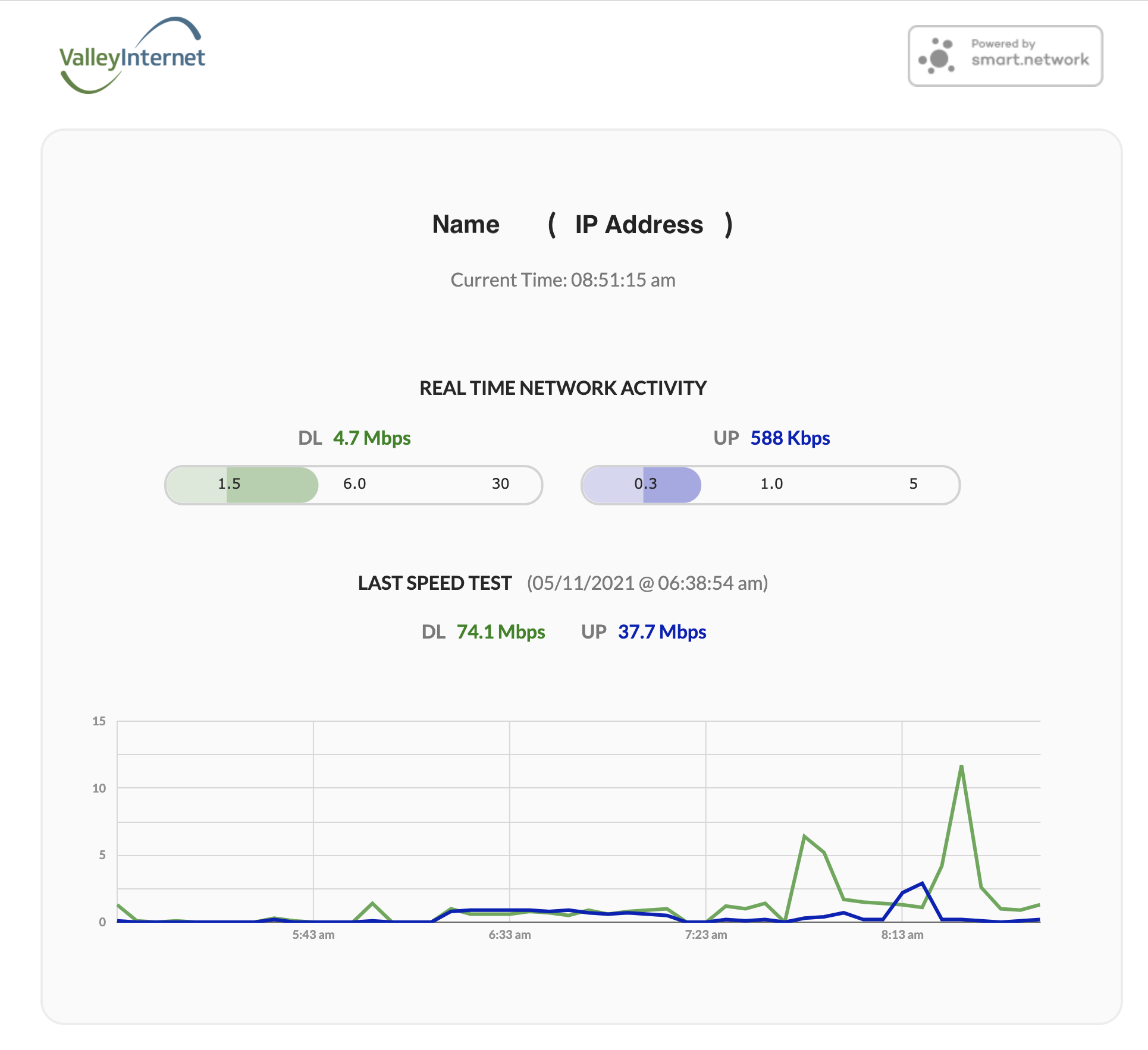 Network Status
