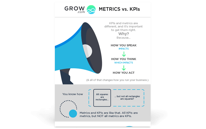 Grow Resources | Grow.com