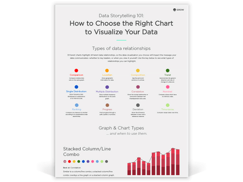 Choose the Right Chart | Grow.com