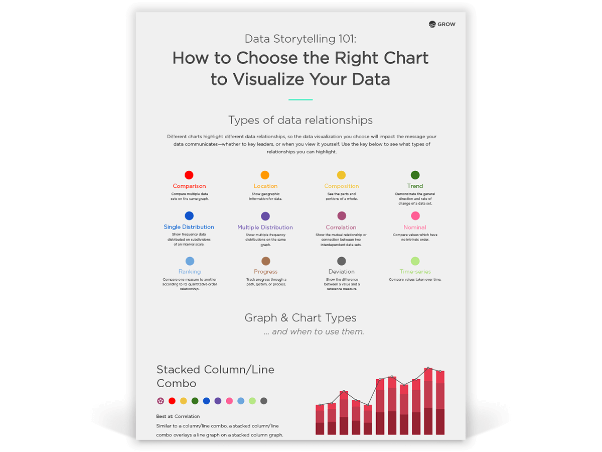 Choose the Right Chart | Grow.com