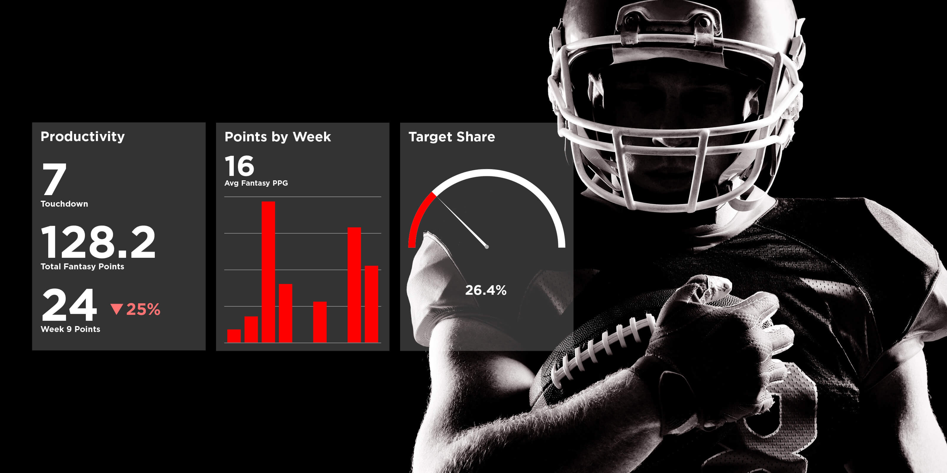 Are You Ready for Some Fantasy Football? | Grow.com