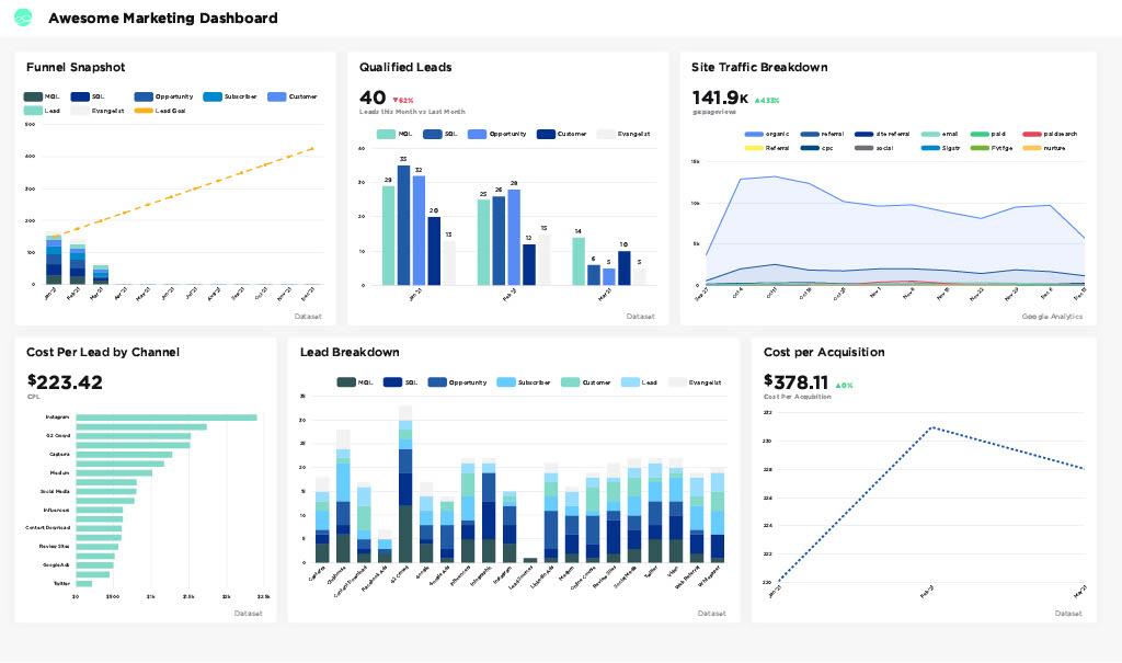 How We Built Marketing Channel Attribution Dashboards in Grow | Grow.com