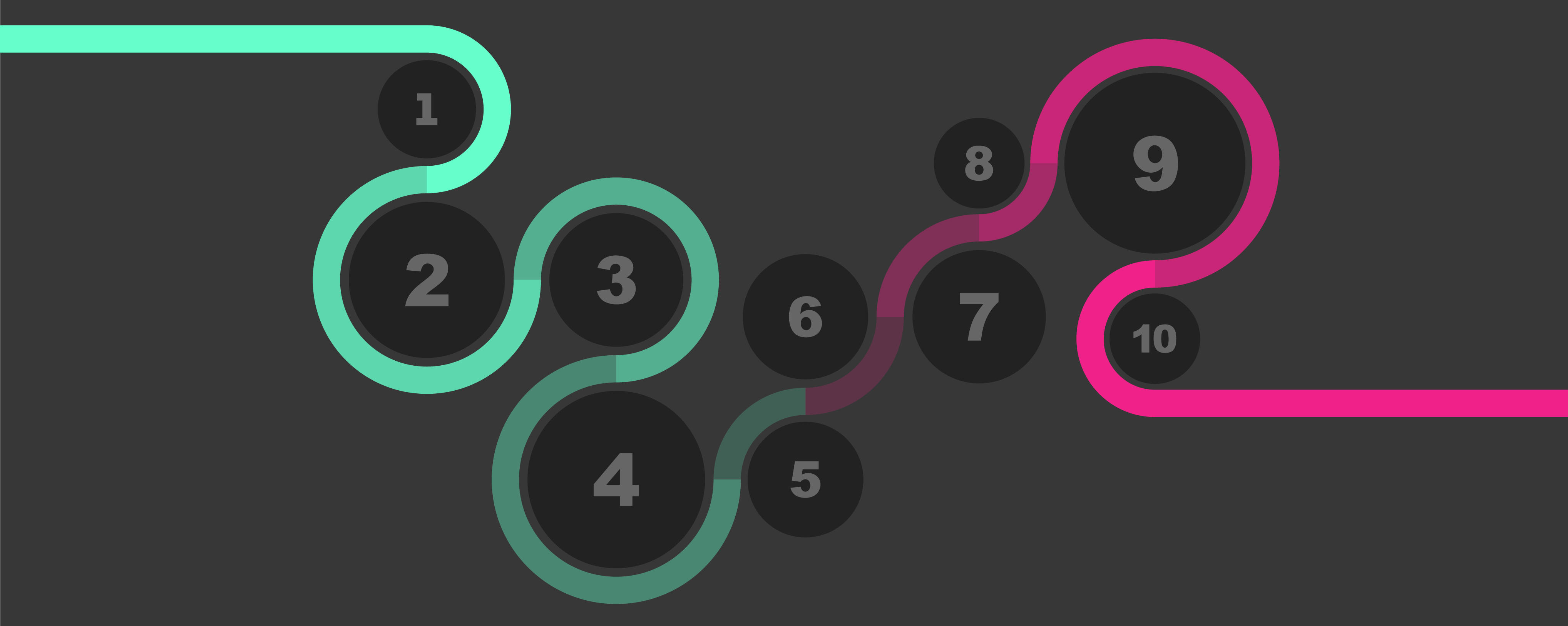 10 Reasons Why Grow's BI Tools Are Perfect For You | Grow.com