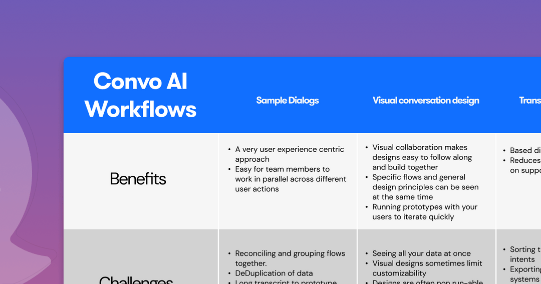 Voiceflow | Blog