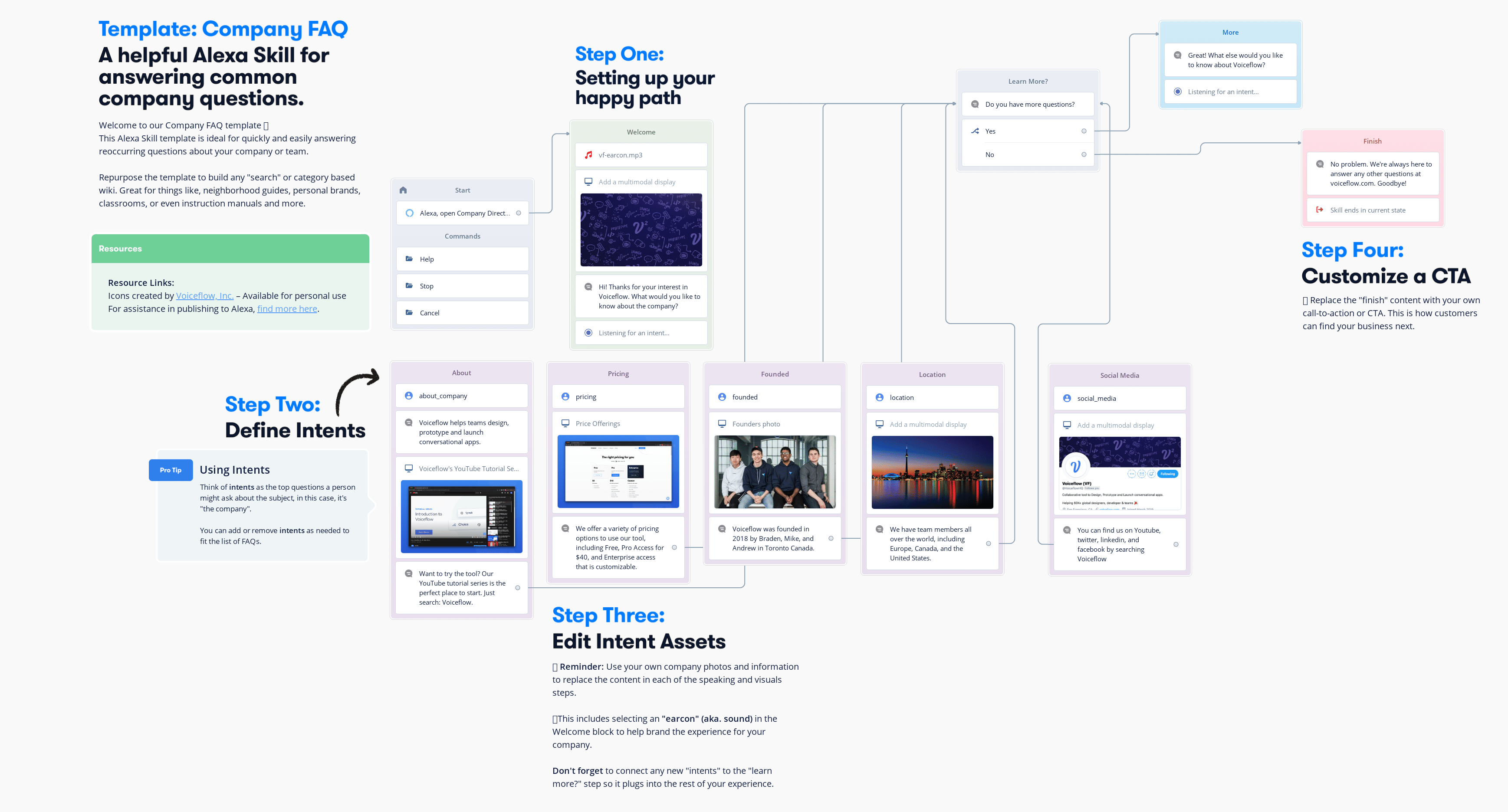 Company Directory Template