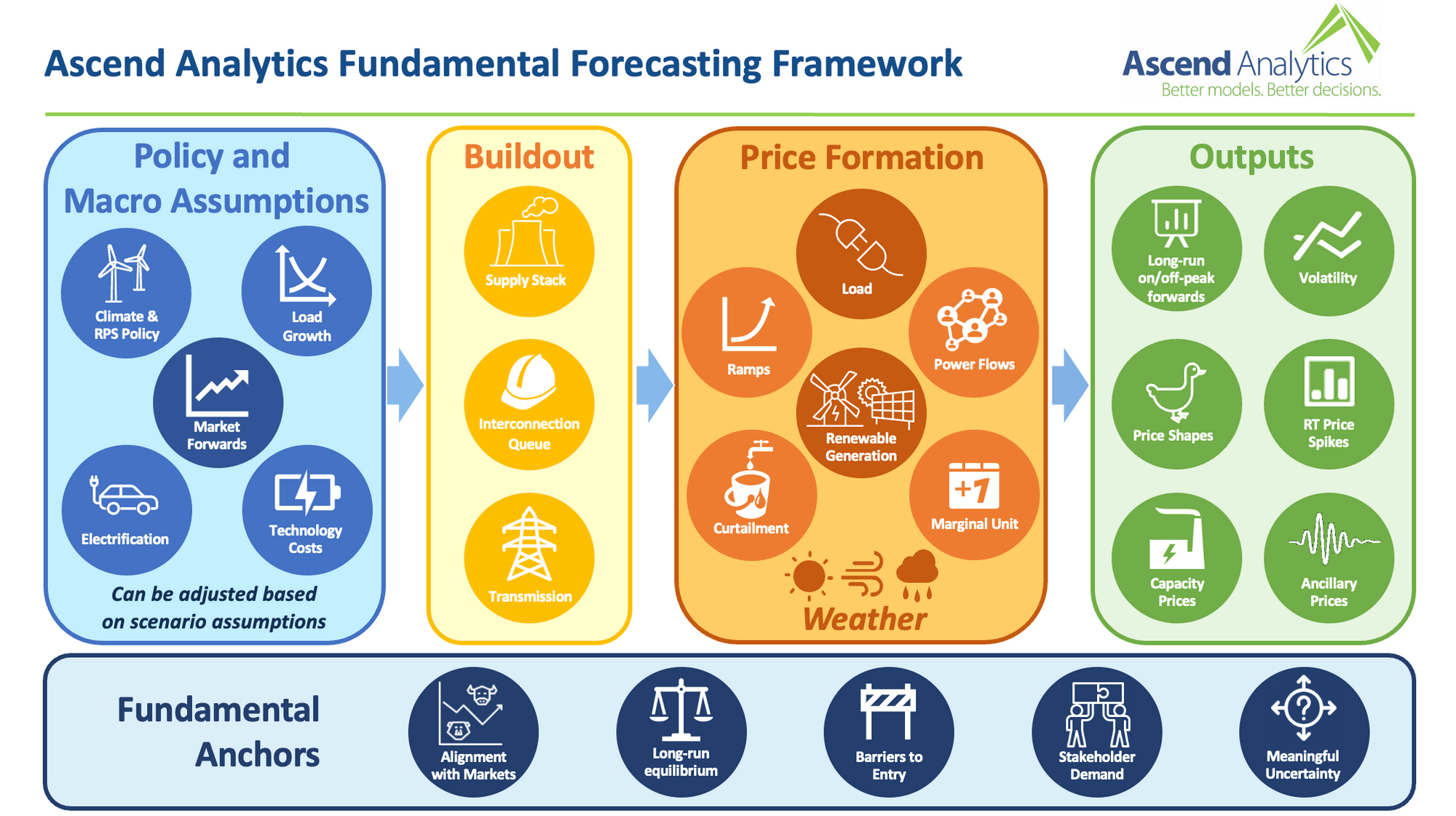 Energy Market Forecasts | Ascend Market Intelligence