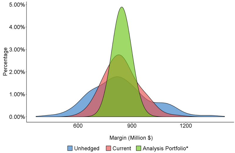 Power Price Forecasting and Valuation & ISO Bidding