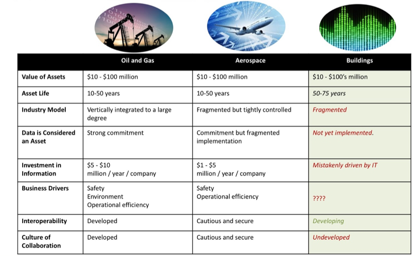 Shaping the Future of the Construction Industry