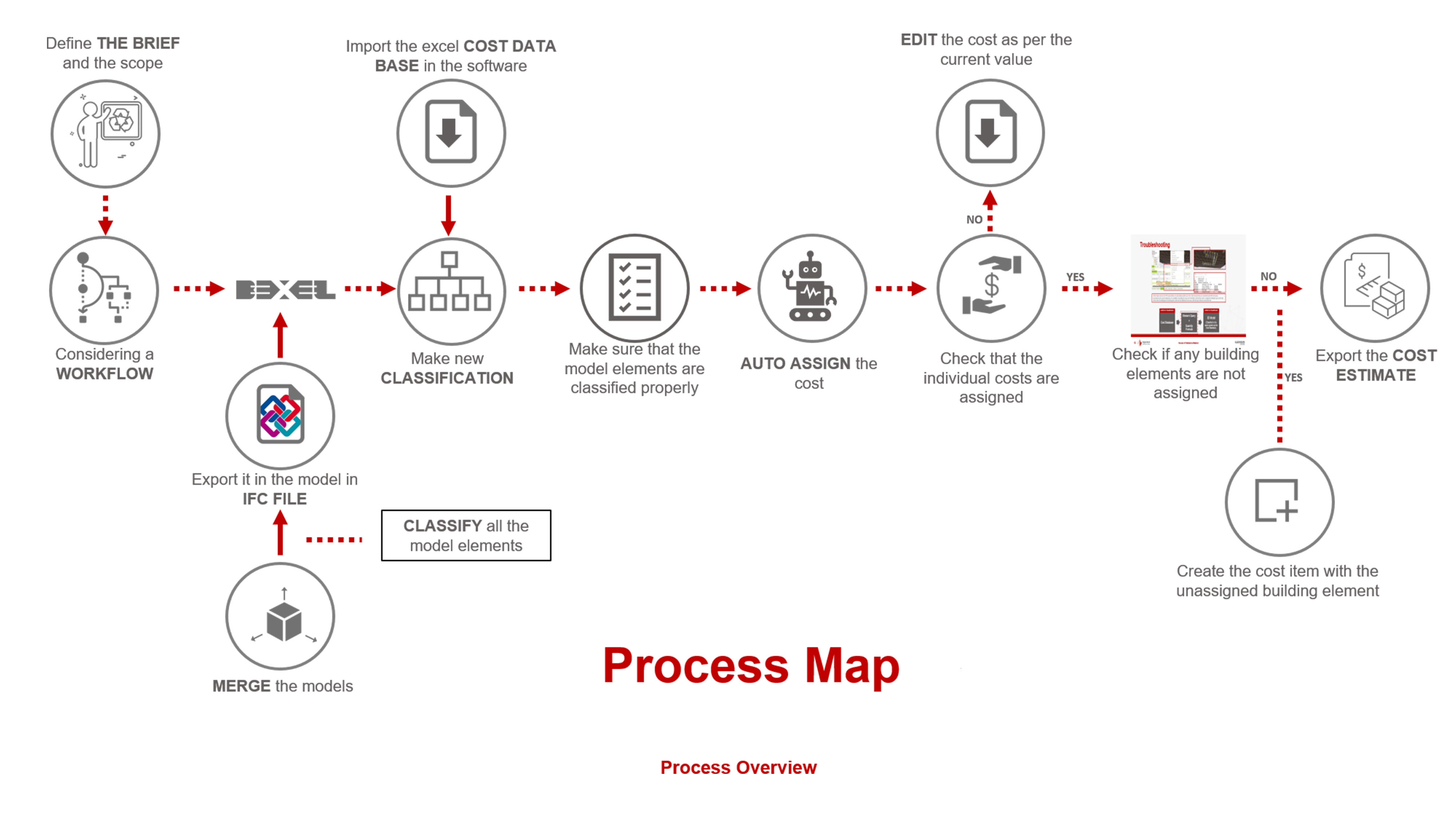 Automated 5D Costing in Bexel Cost Manager
