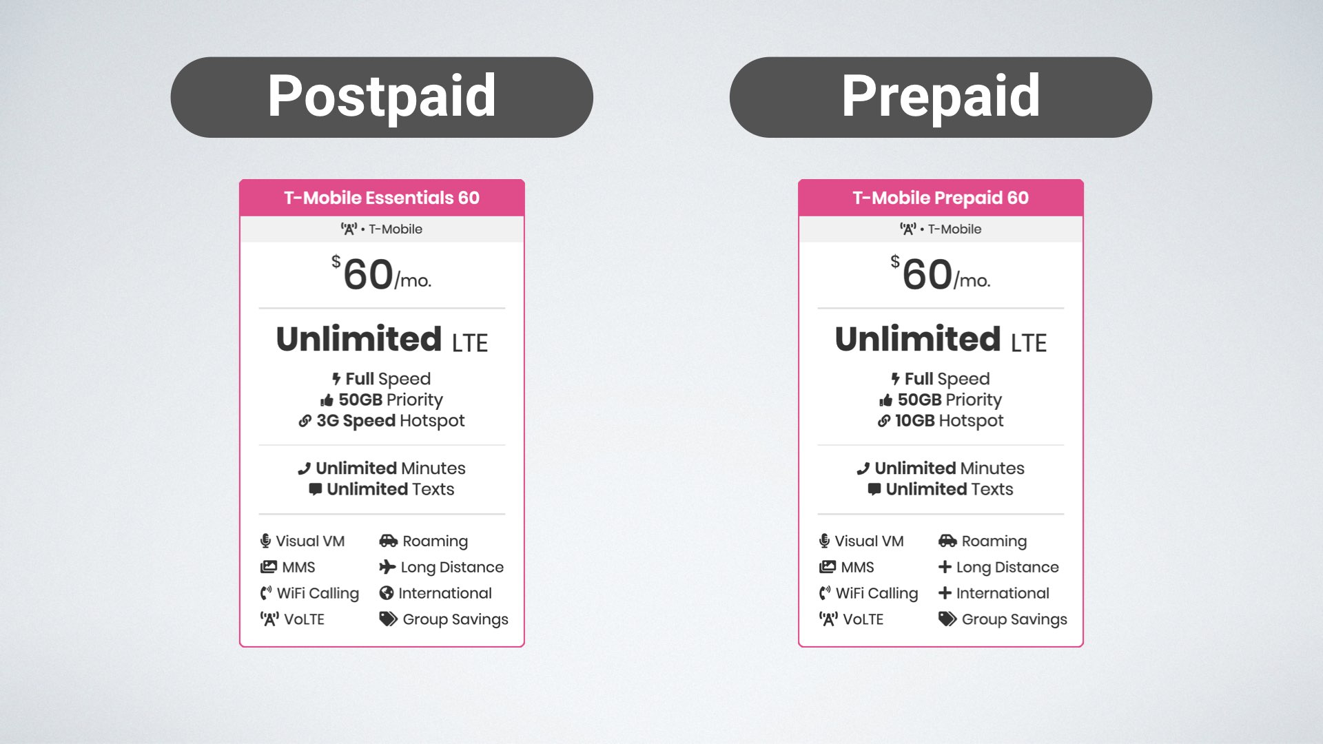 T-Mobile's Unlimited Data Plans Explained