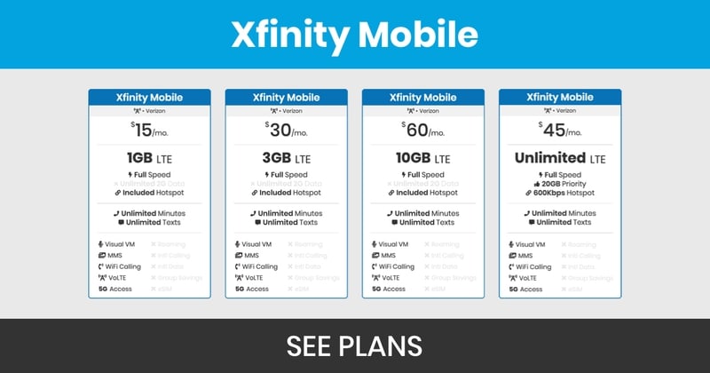 Xfinity Mobile in 2022: 11 Things To Know Before You Sign Up ...