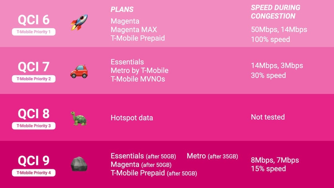 AT&T Unlimited Starter Plan: Details, Price & Features - BestPhonePlans