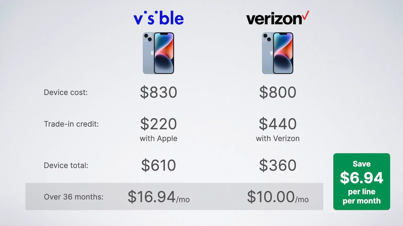 Are Verizon's New Unlimited Plans Worth It? (2023)
