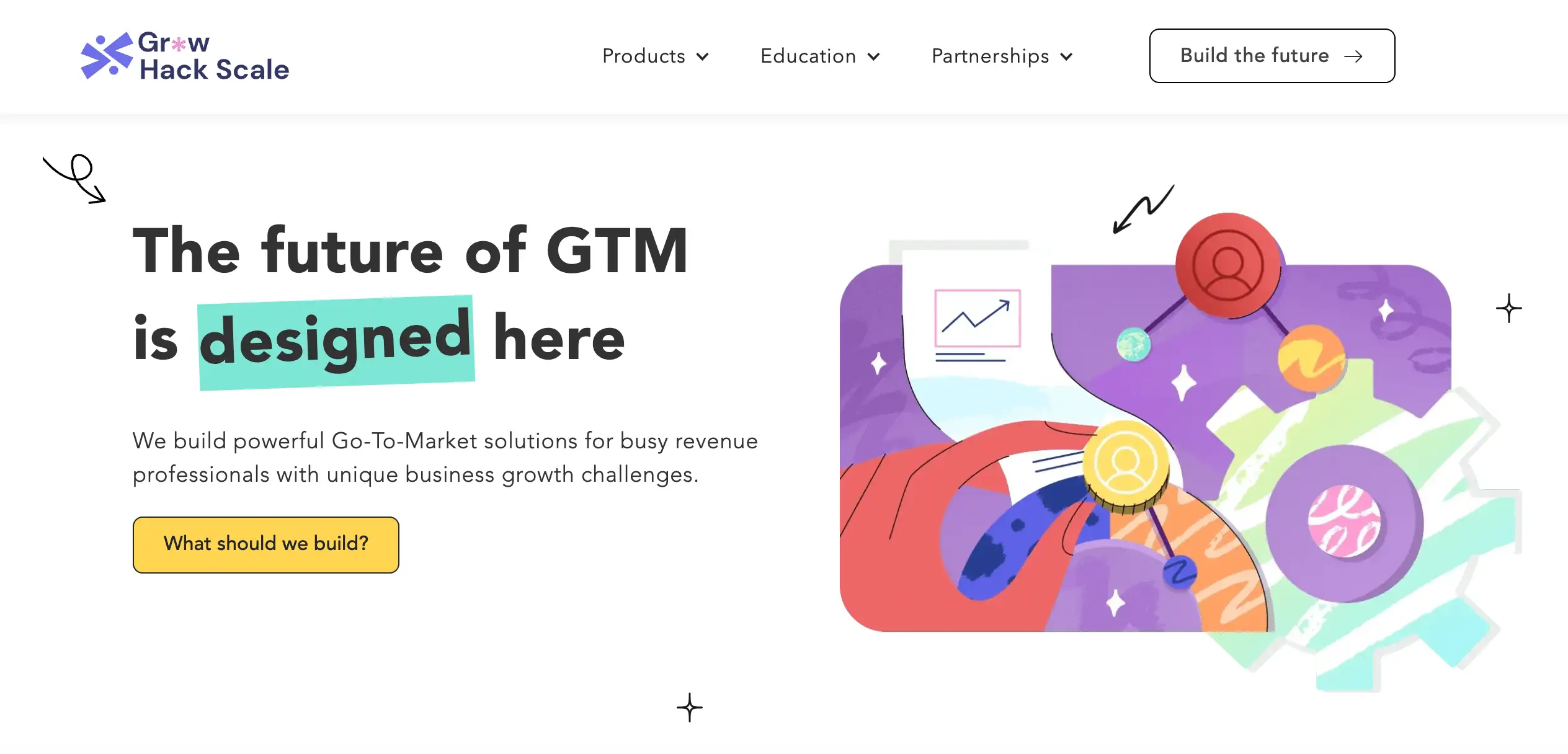 Growth Enablement for Revenue Teams