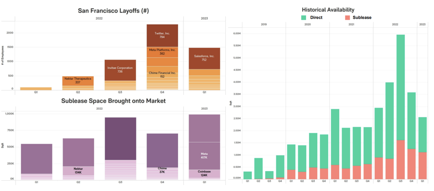 2023 Compensation Guide