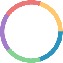 YMU Group | Talent Management