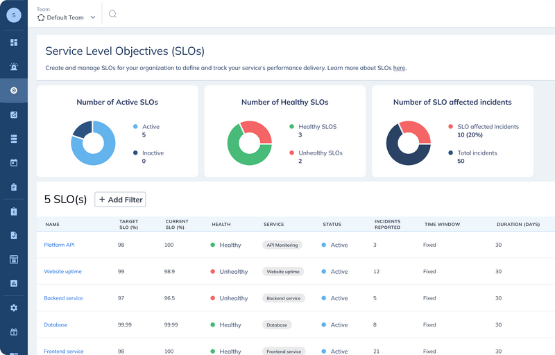 Squadcast | Incident management | Incident response | SRE | DevOps
