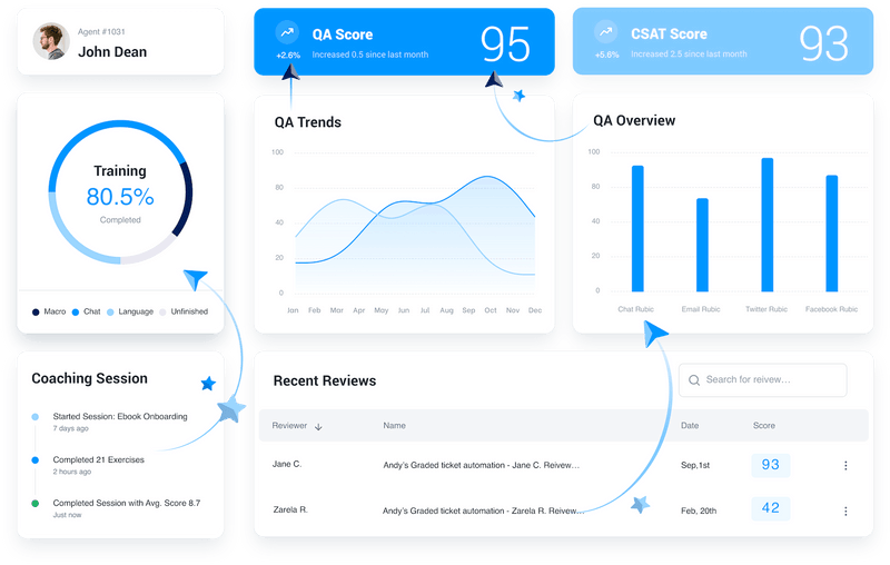 What’s Really Behind Your CSAT Scores?