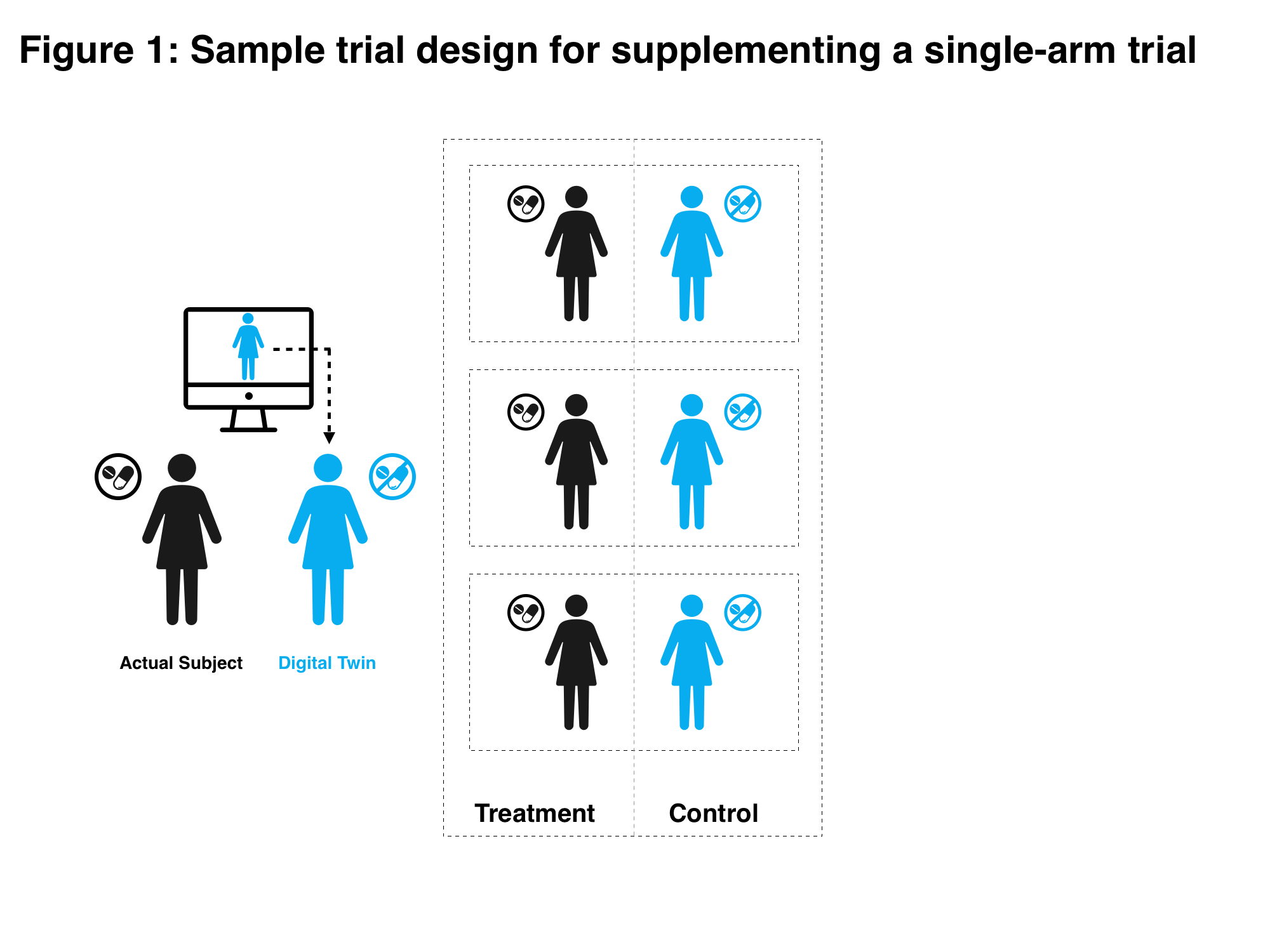 Transforming Clinical Trials with Intelligent Control Arms