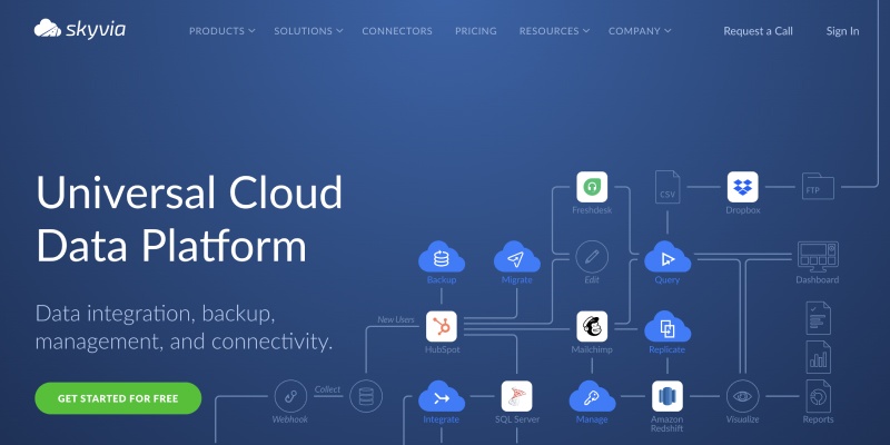 The Top iPaaS Vendors - The Complete Guide | Taloflow