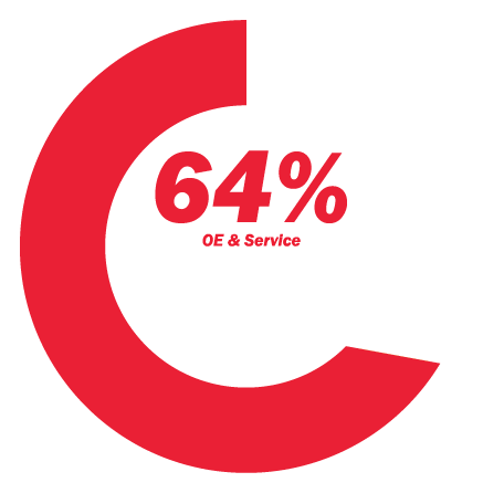 Automatic Transmission Parts | Raybestos Powertrain