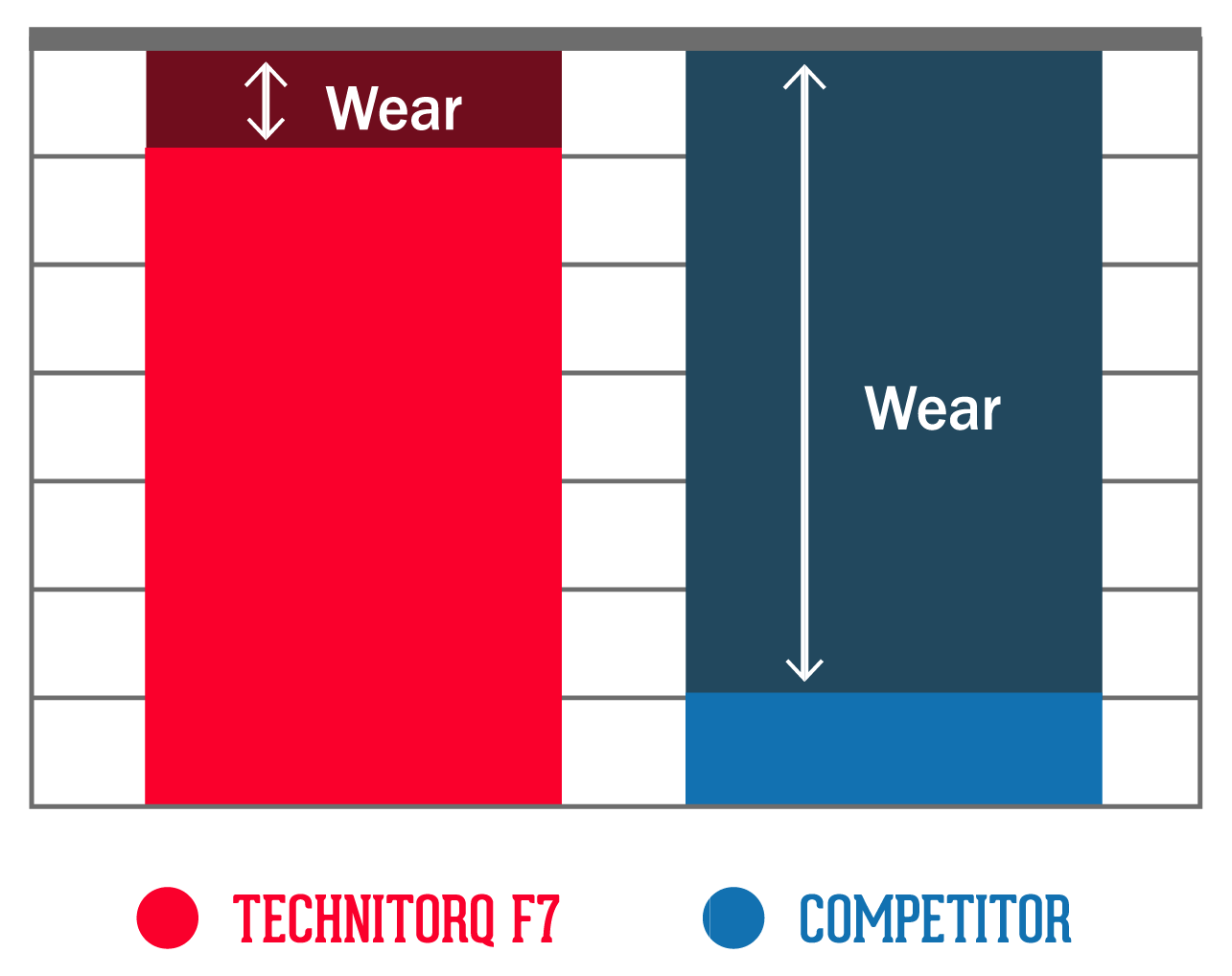 TechniTorq F7: The Smooth Operator | Raybestos Powertrain