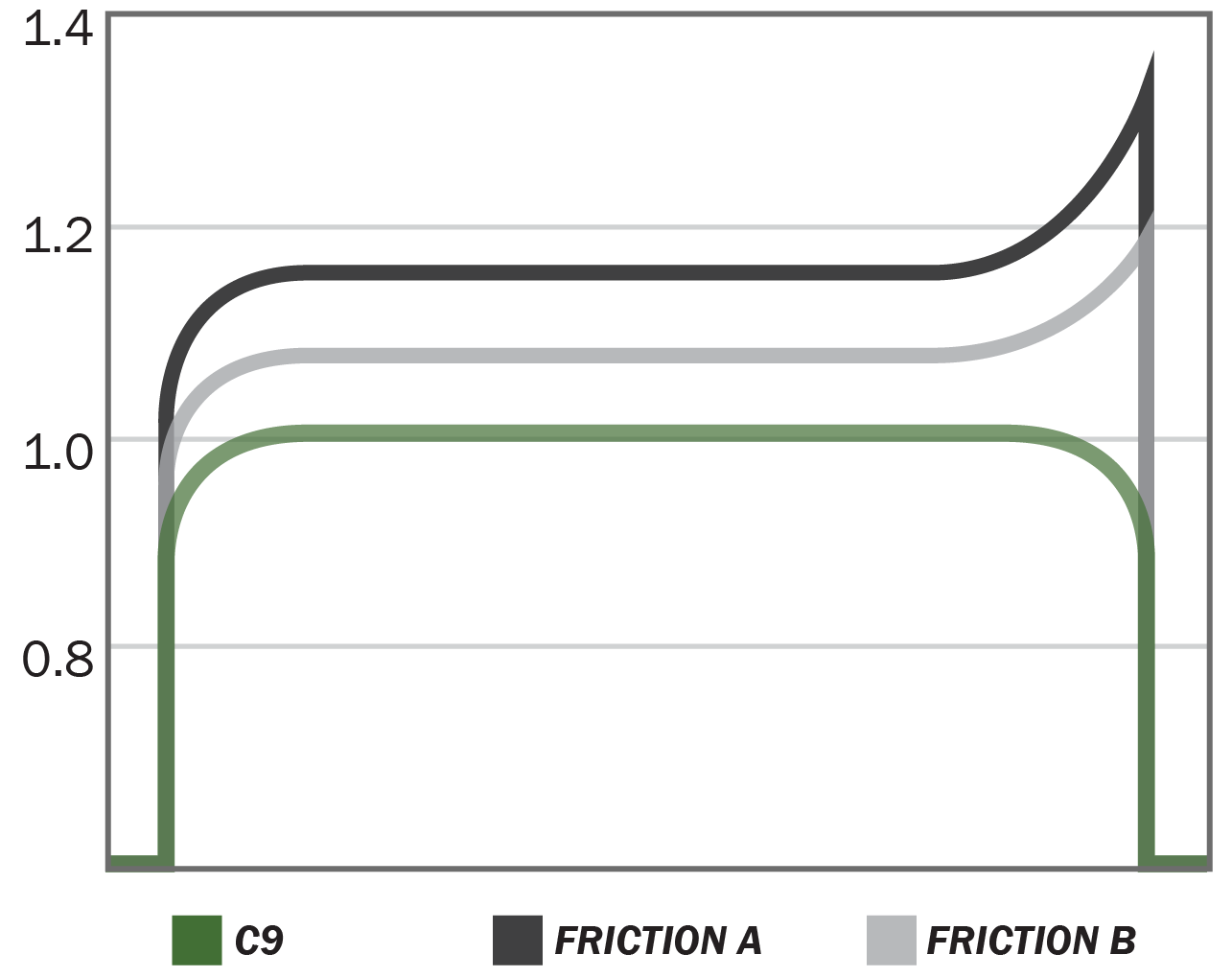 TechniTorq C9: The Top Carbon Solution | Raybestos Powertrain