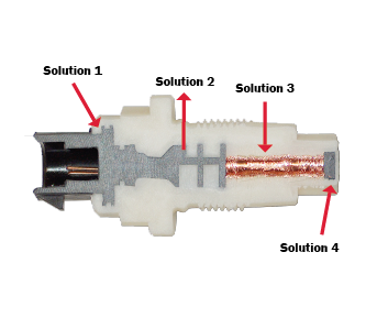 Input and Output Speed Sensors | Solenoids | Raybestos Powertrain