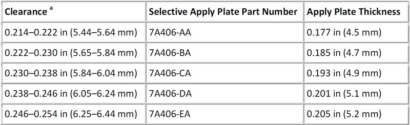 10R80 Transmission Rebuild Parts | Raybestos Powertrain