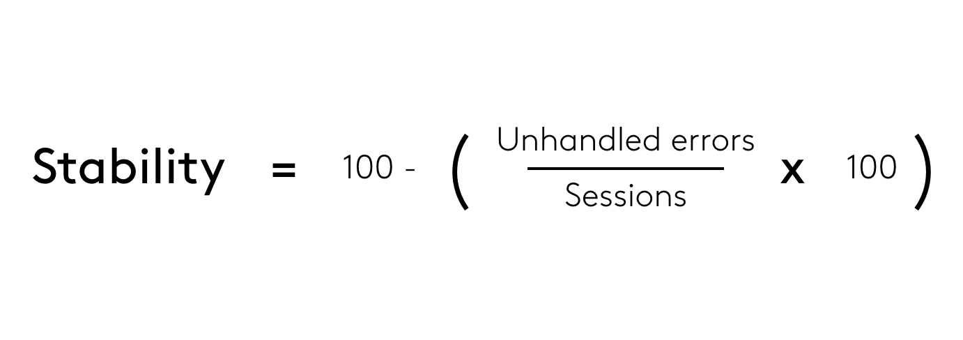 Improve application stability with the stability score | Bugsnag Blog
