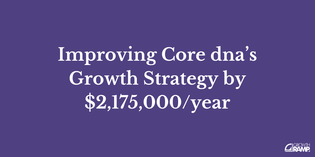 Improving Core dna’s Growth Strategy by $2,175,000/year