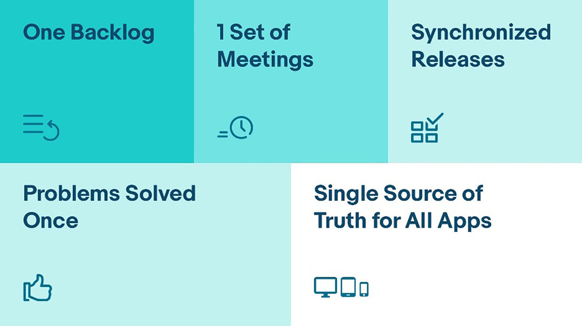 Flutter App Examples in 2022