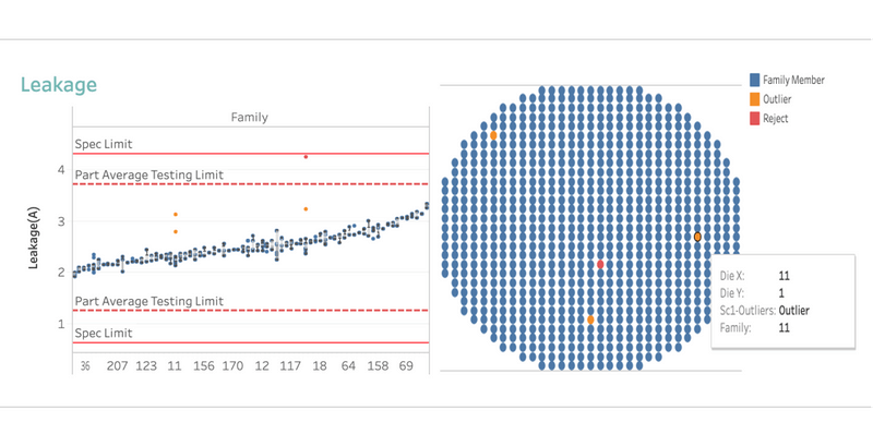 proteanTecs | Deep data health & performance monitoring of advanced ...