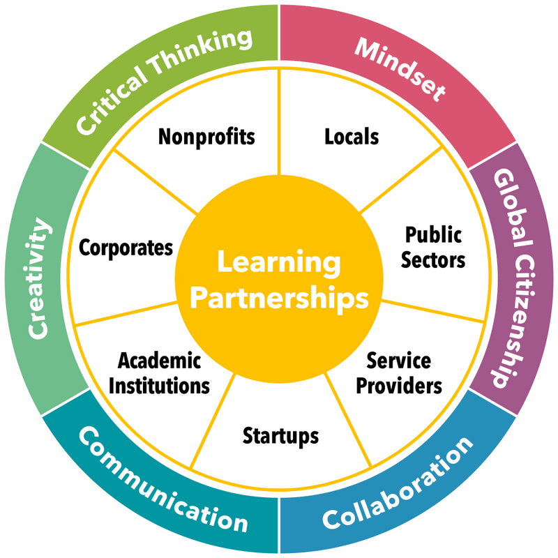 Strategic Partnerships - Enhancing Competencies through Collaborative ...