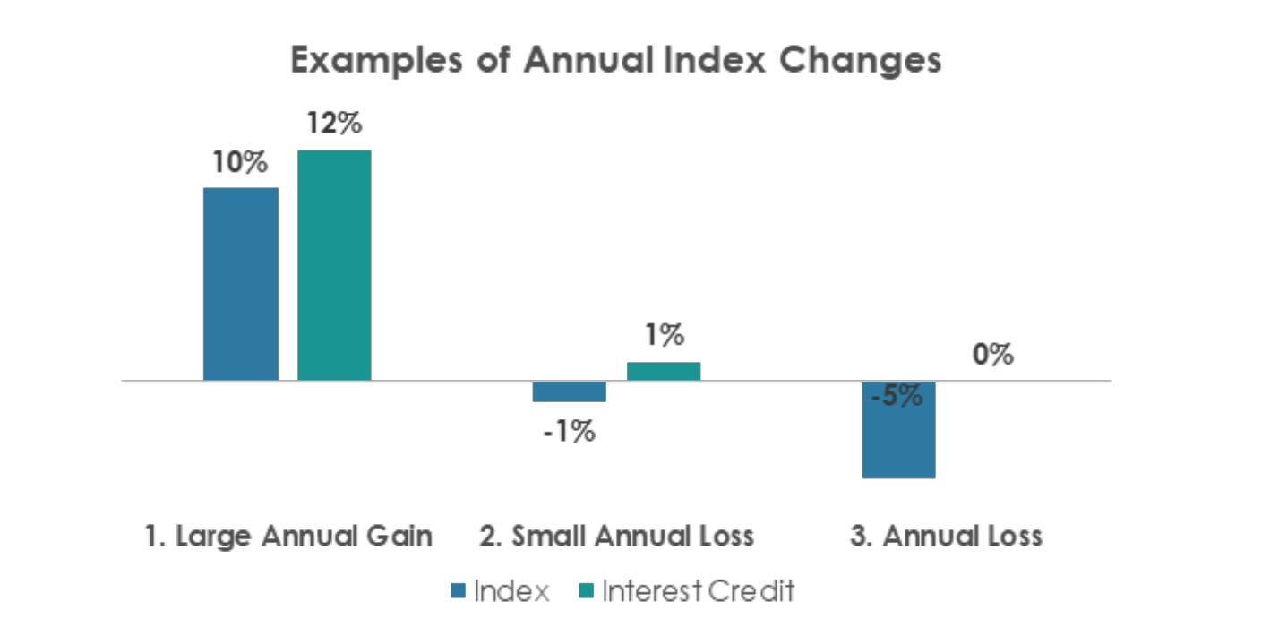 How to Sell Barclays Atlas 5, a New Addition to SILAC's Teton FIA