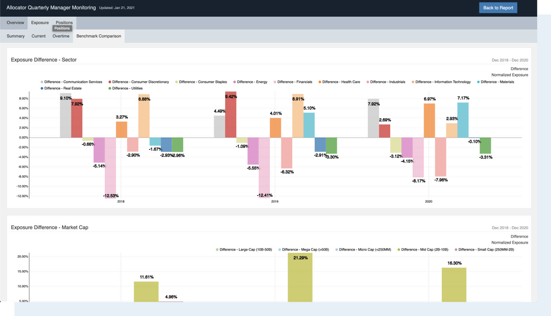 Portfolio Intelligence | SEI Novus