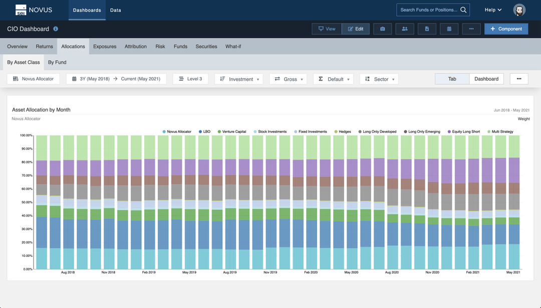 Portfolio Intelligence | SEI Novus