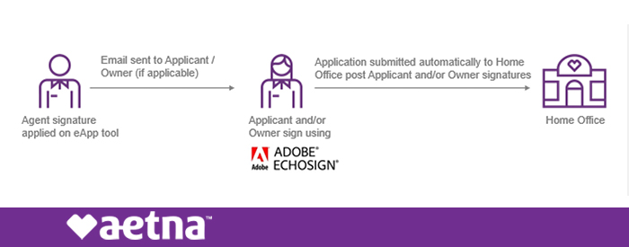Updated Email Signature Option on Aetna Quote & Enroll