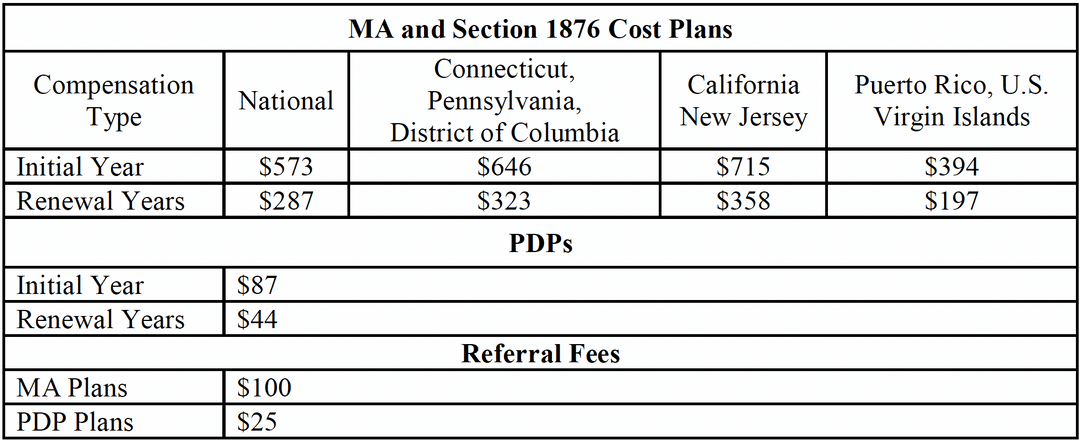 2022 MAPD and PDP Commission Changes Announced