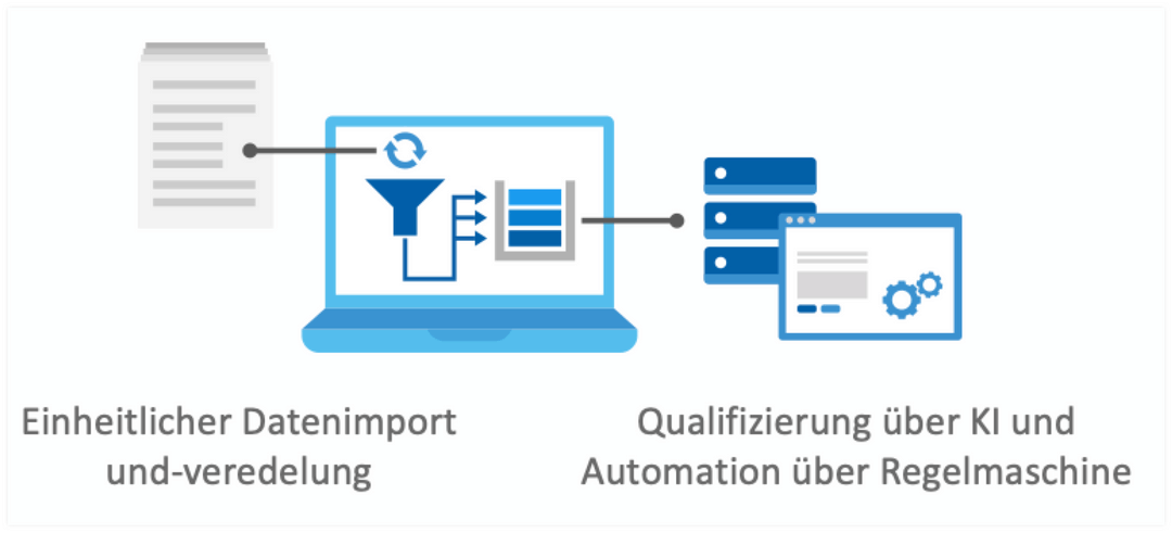 Dokumente und Daten über BiPRO 430 abrufen - elektronische Maklerpost